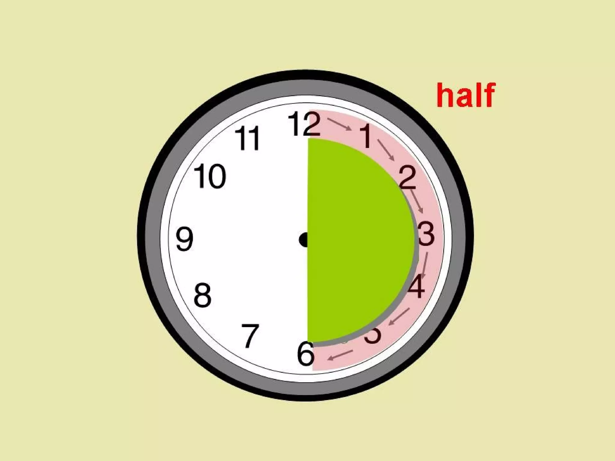 Telling the time, tell the time esl efl | PPS