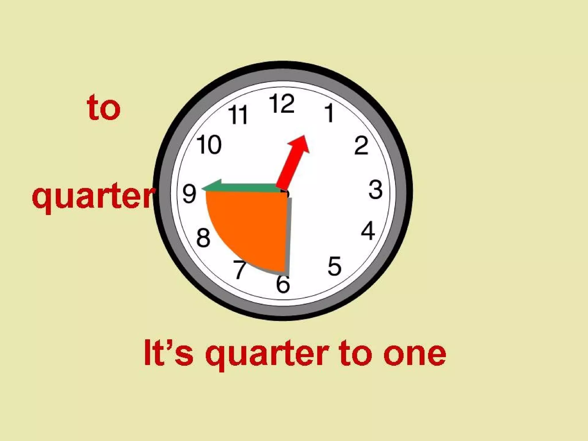 Telling the time, tell the time esl efl | PPS