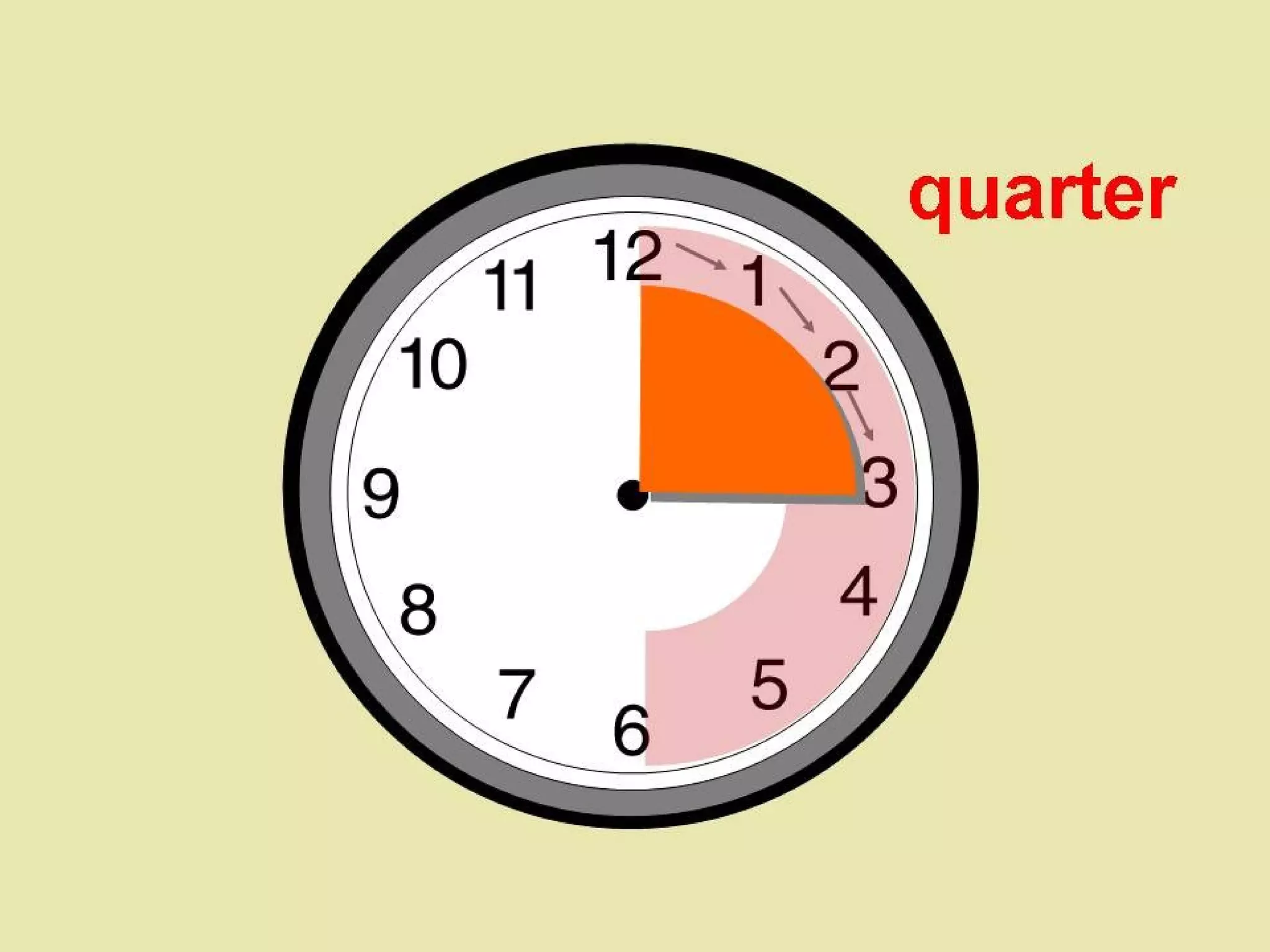 Telling the time, tell the time esl efl | PPS