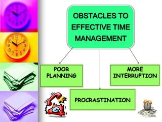 Time Management | PPTX