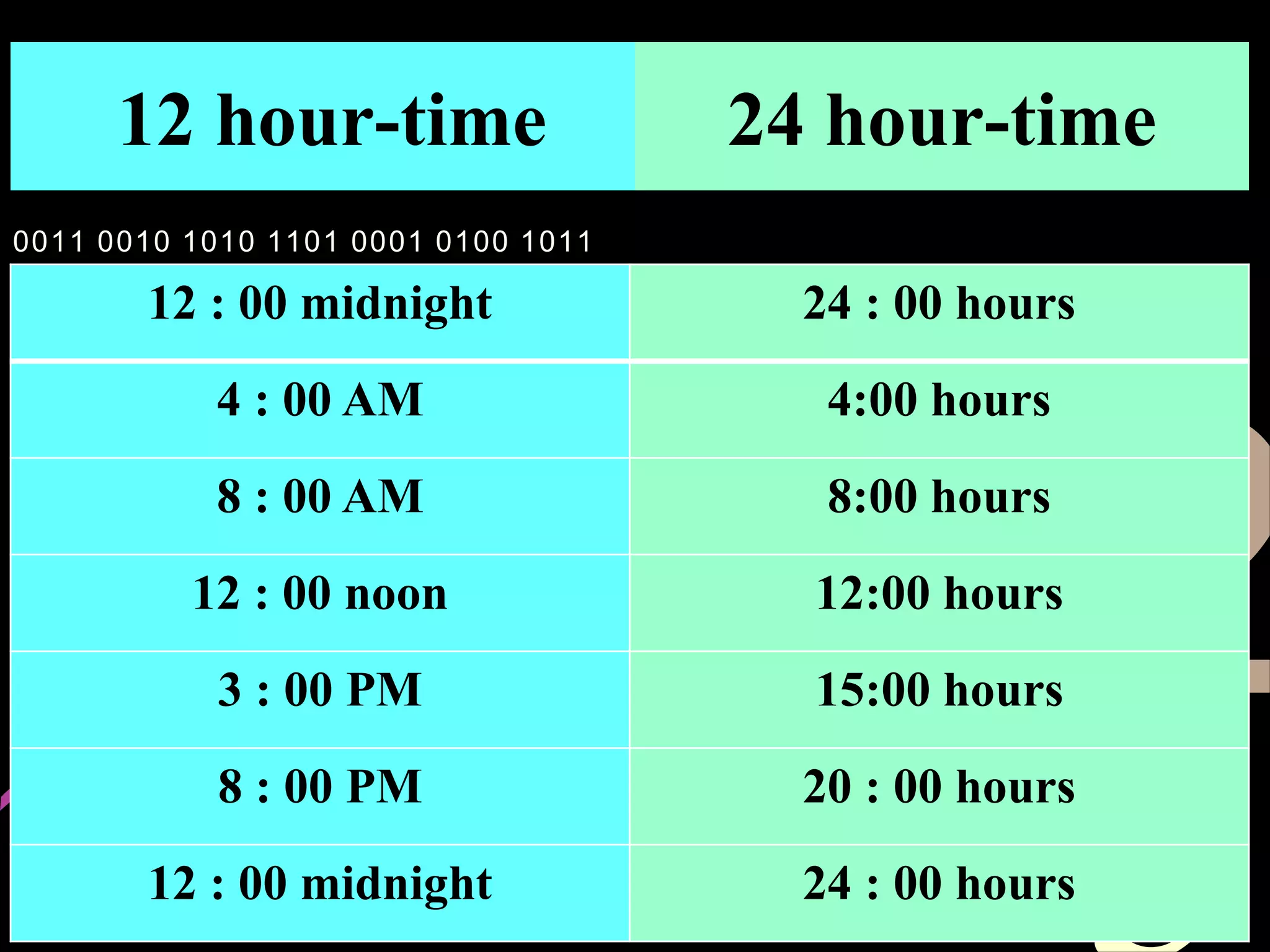 Time for Grade 3 | PPTX