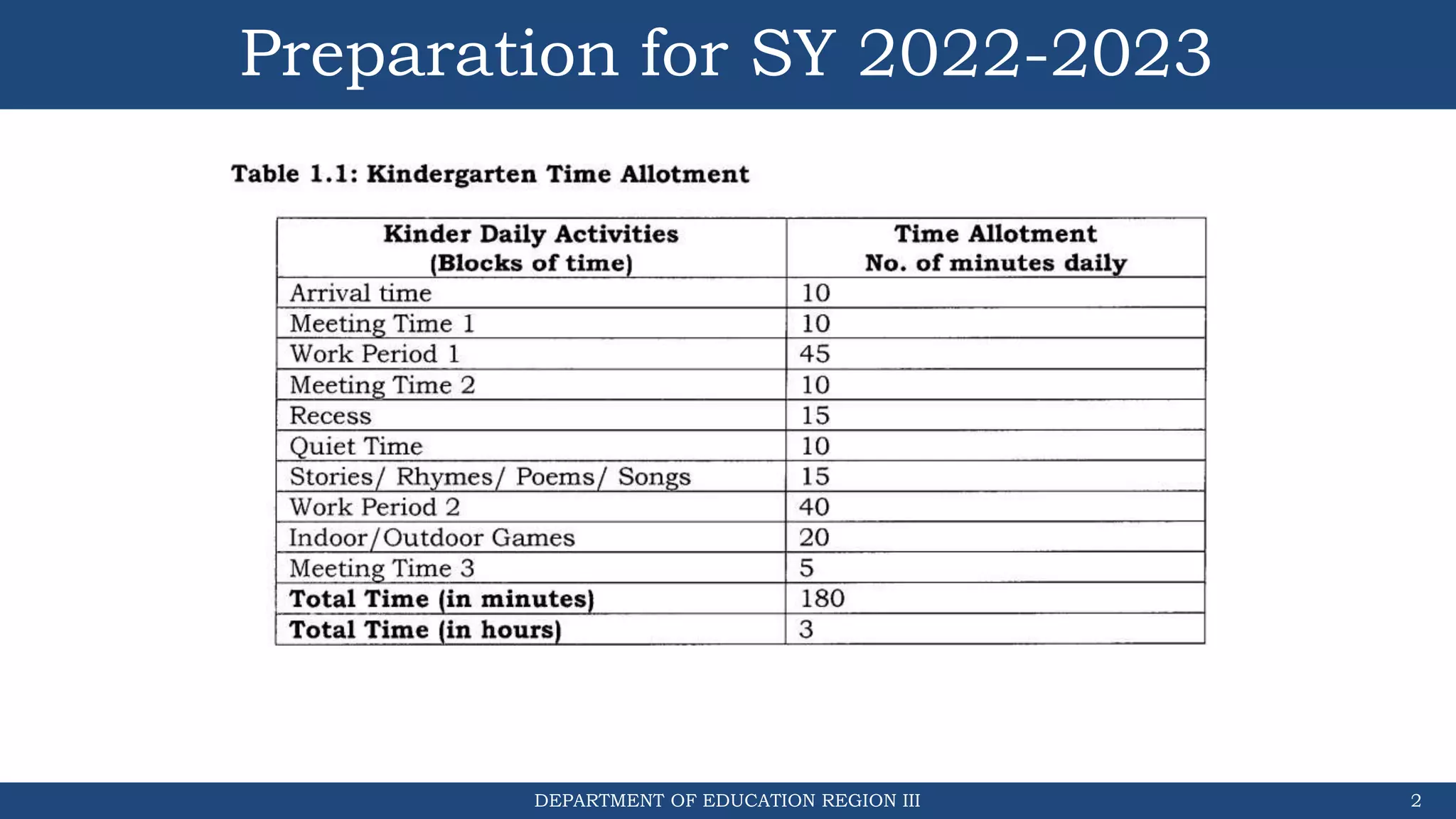 Time-Allotment-K-12-SCP-and-SPED.pptx
