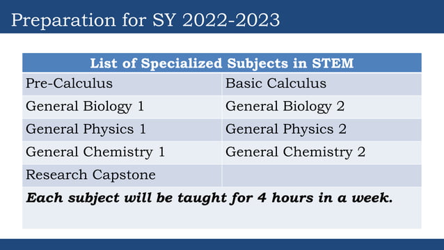 Time-Allotment-K-12-SCP-and-SPED.pptx | Education