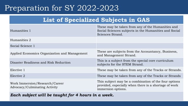 Time-Allotment-K-12-SCP-and-SPED.pptx | Education