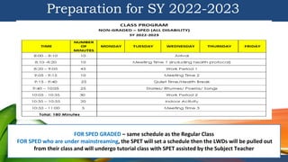 Time-Allotment-K-12-SCP-and-SPED.pptx