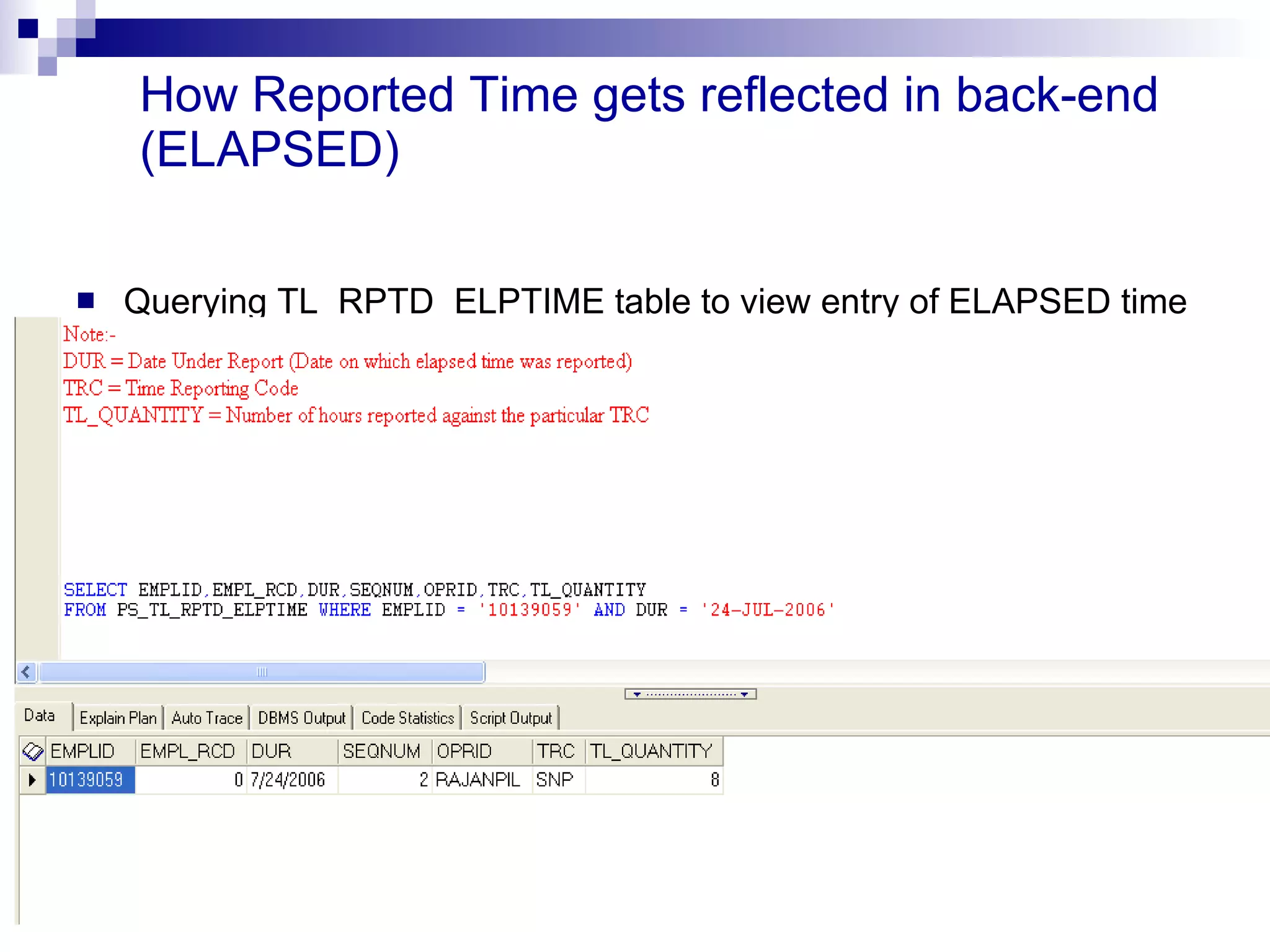 Time And Labor Overview | PPT