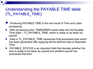 Time And Labor Overview | PPT