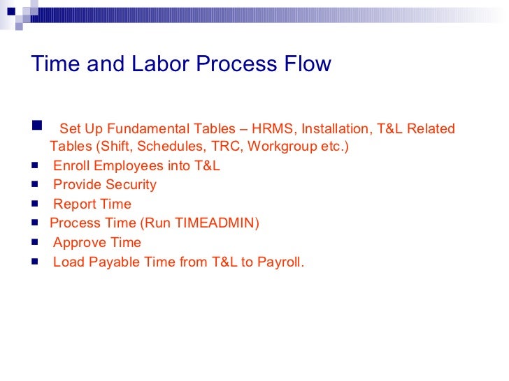 Time And Labor Overview