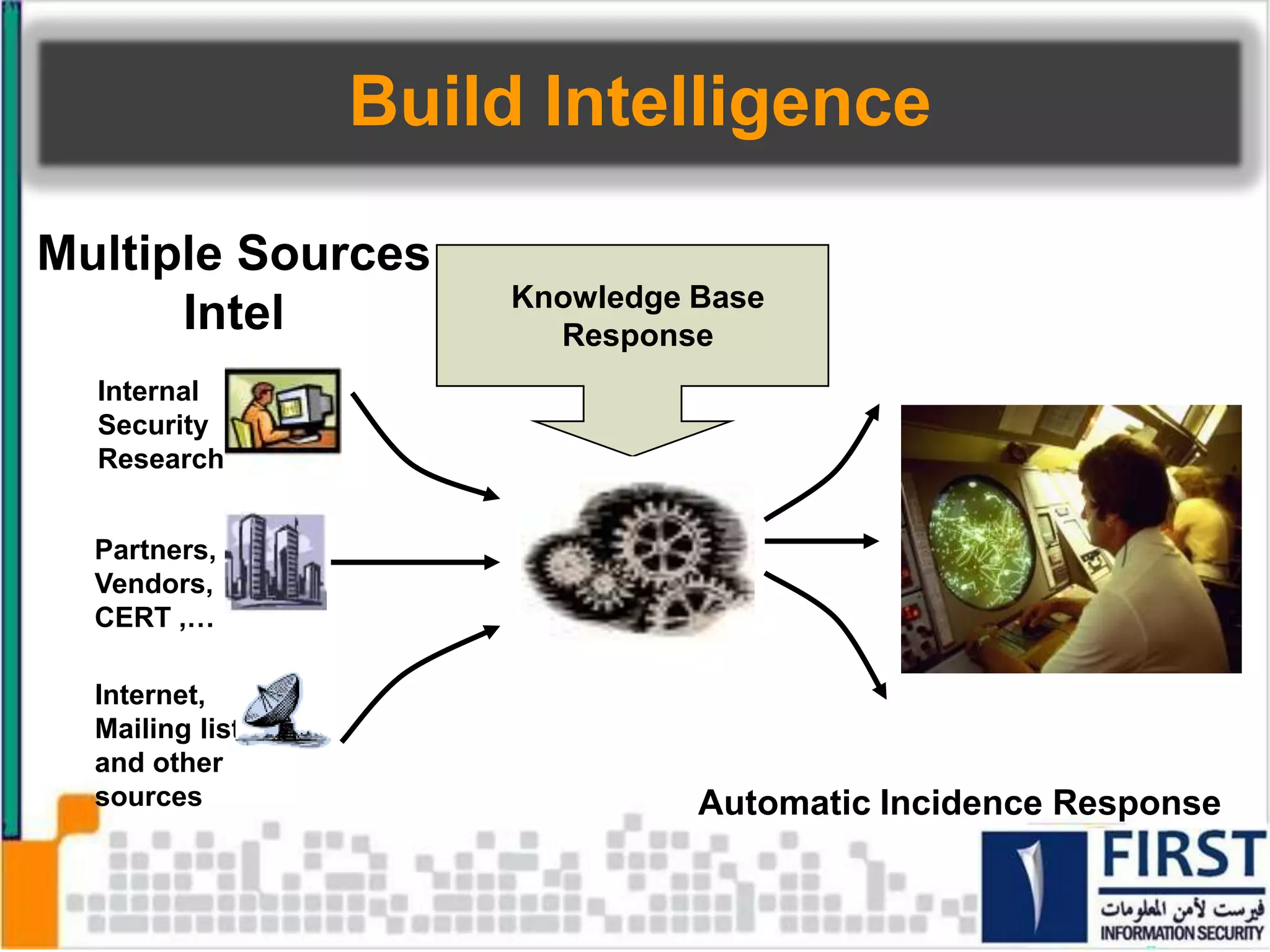 Time based security for cloud computing | PPT