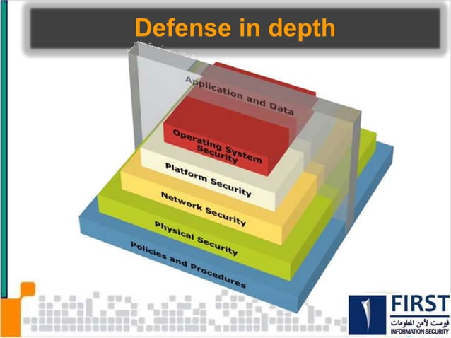Time based security for cloud computing | PPT