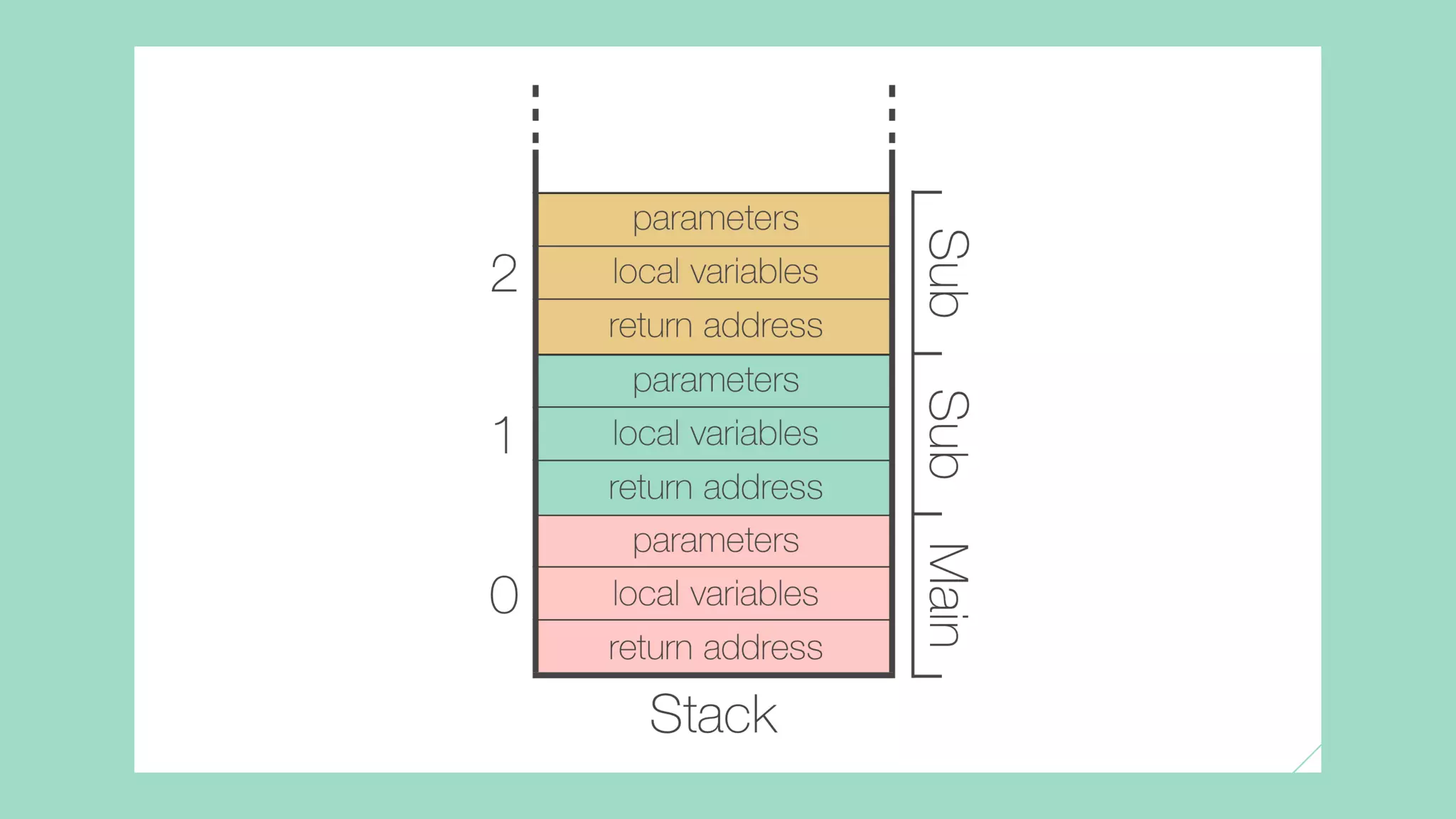 Time is the Only Hard Thing in Computer Science | PPT