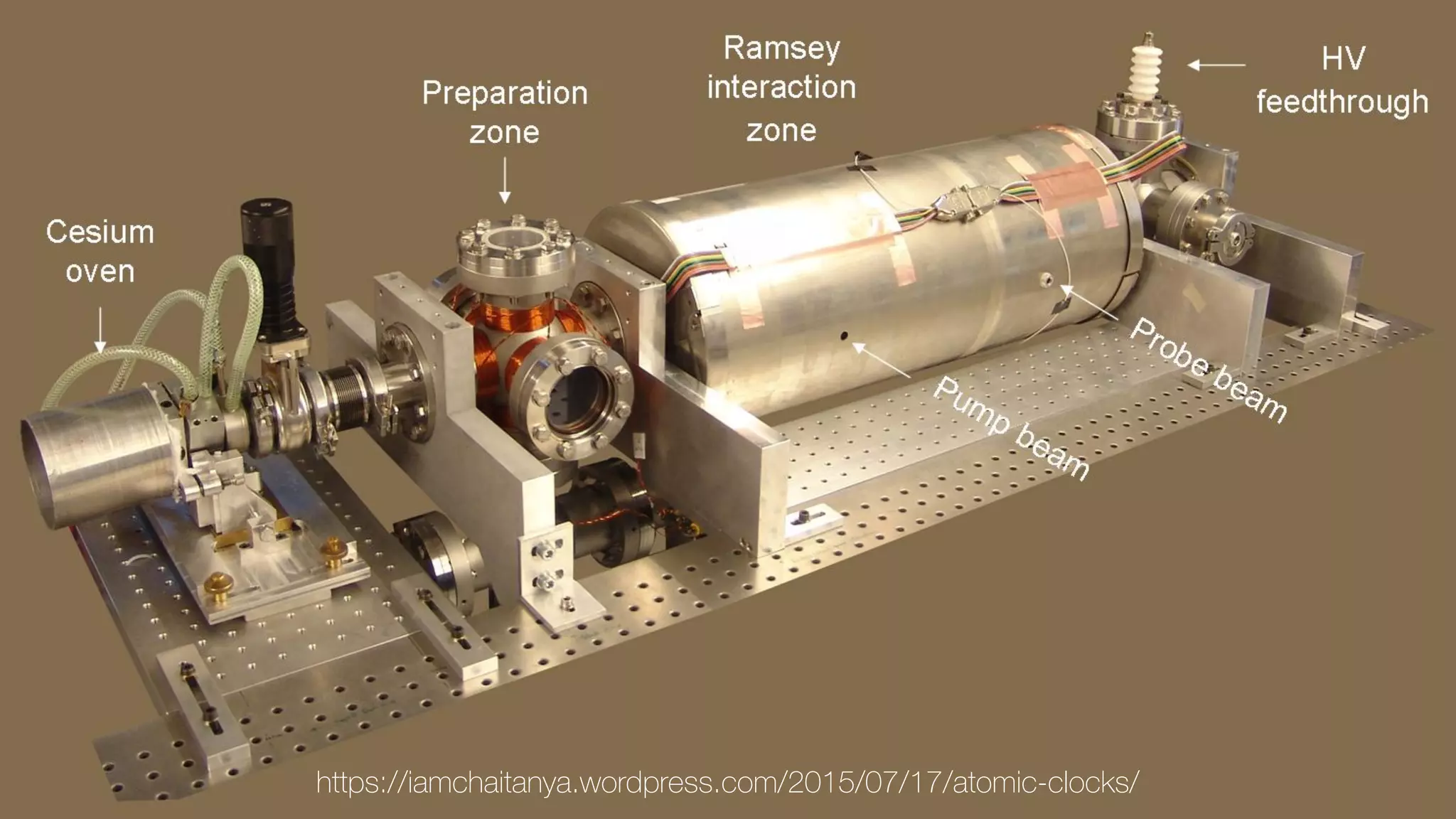 Time is the Only Hard Thing in Computer Science | PDF
