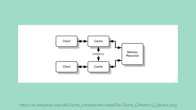 Time is the Only Hard Thing in Computer Science | PDF