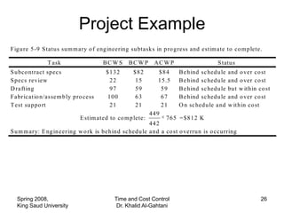 Time cost-control | PPSX