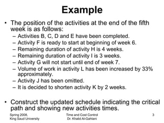 Time cost-control | PPSX