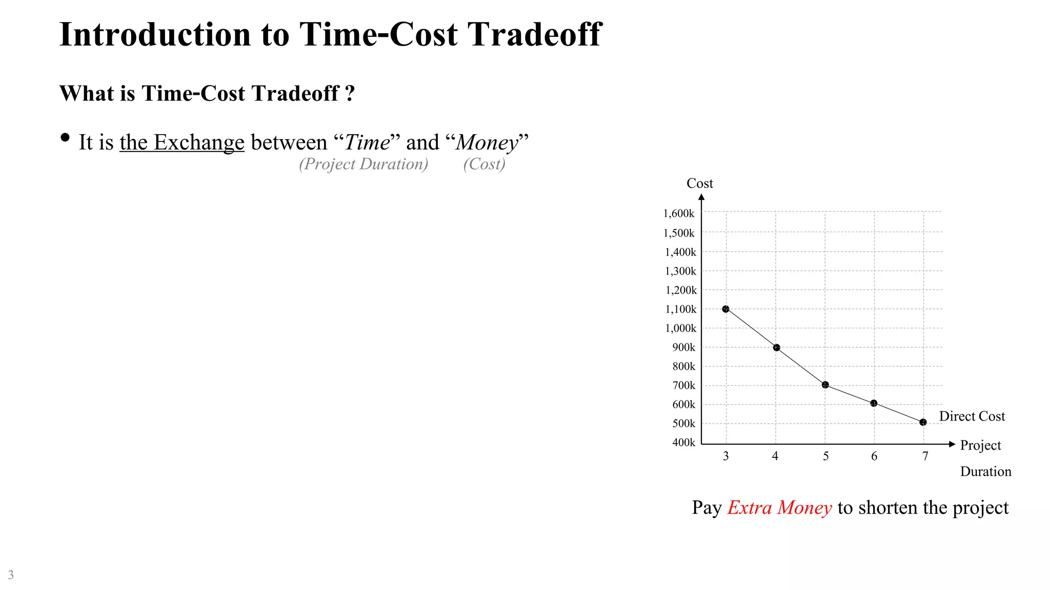 Time-Cost Tradeoff by Examples | PDF