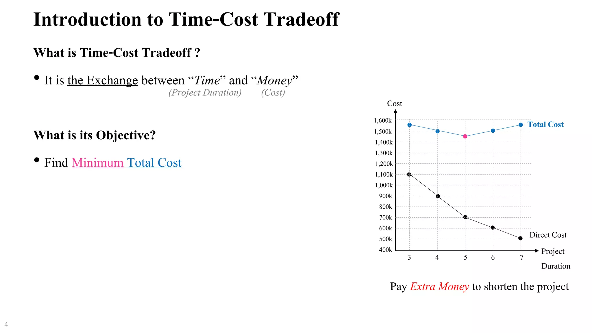 Time-Cost Tradeoff by Examples | PDF