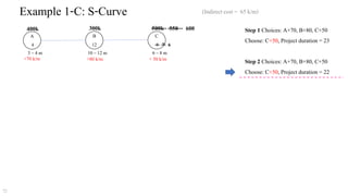 Time-Cost Tradeoff by Examples | PDF