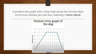 TIME-CURVES-AND-TIME-GRAPH.ppt drop students | PPTX