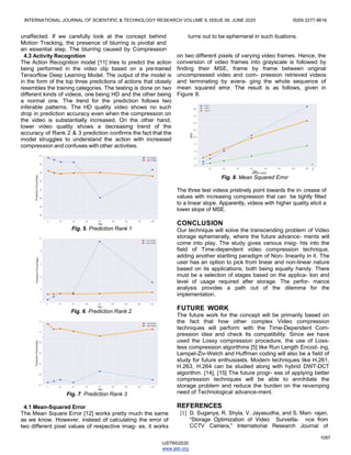 Time Dependent Video Compression For Efficient Storage | PDF