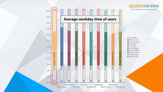 Remote Work Productivity | PPTX