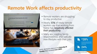 Remote Work Productivity | PPTX