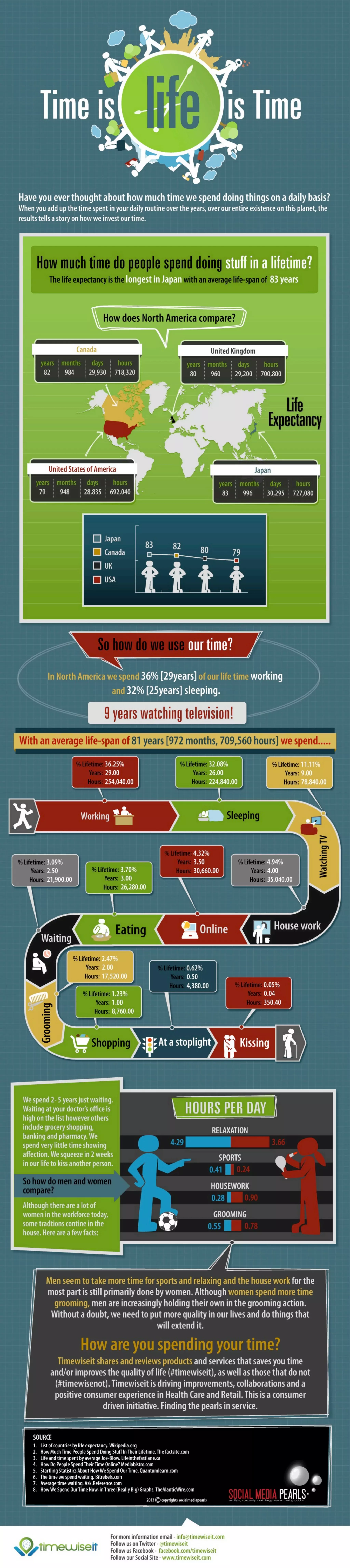 Time is Life. Life is Time | PDF | Science
