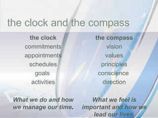 Time Management | PPT