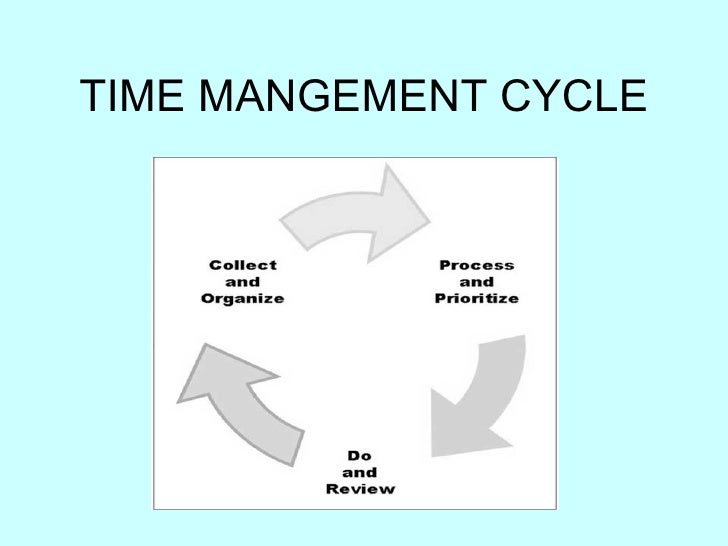 TIME MANAGEMENT