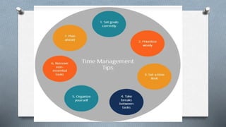 TIME-MANAGEMENT.pptx