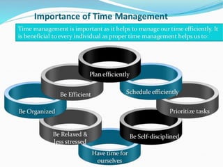 time-management.ppt