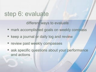 Time Management 7439 4556 | PPT