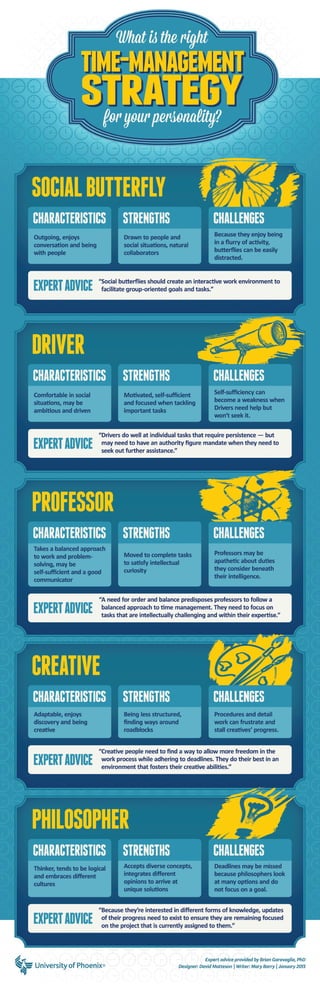 How to choose a time-management strategy that’s right for your ...