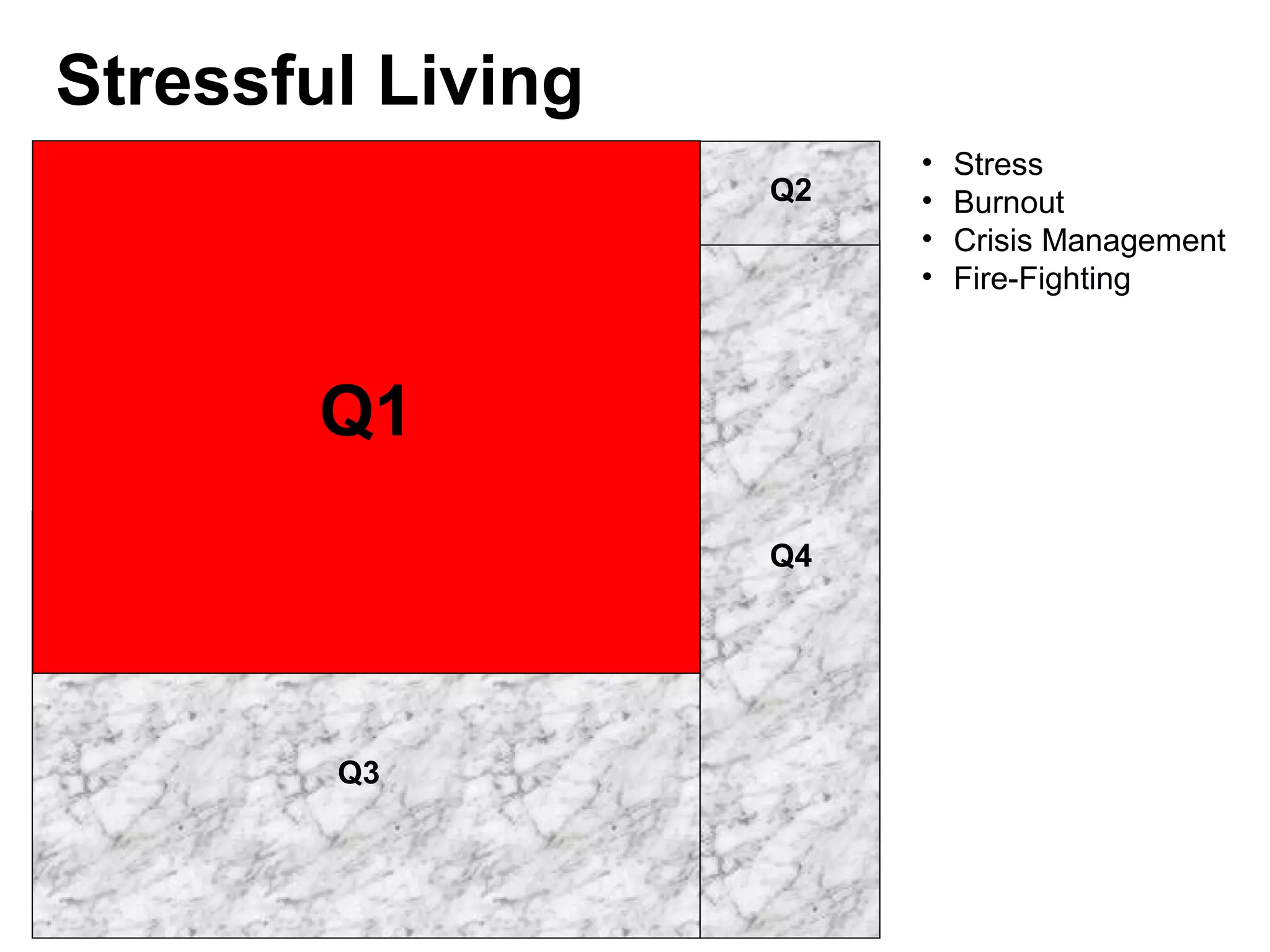 Self-Empowerment via 4th Generation Time Management | PPT | Education