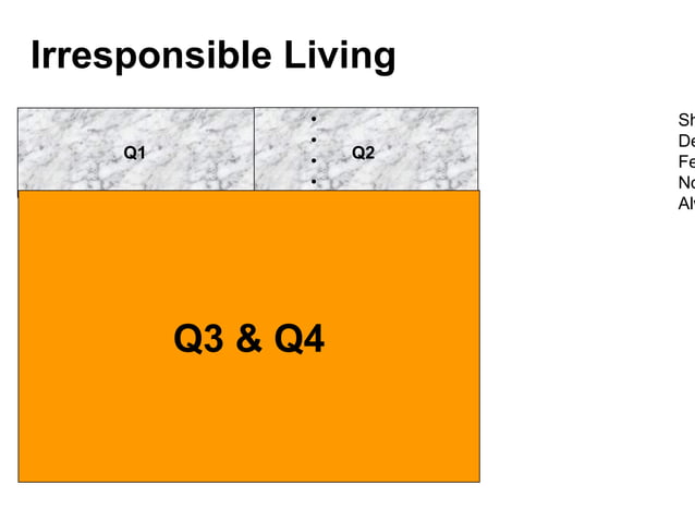 Self-Empowerment via 4th Generation Time Management | PPT | Education