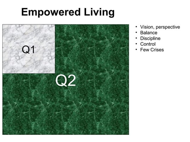 Self-Empowerment via 4th Generation Time Management | PPT | Education