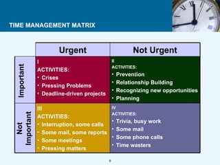 Time managment | PPT | Business | Business and Finance