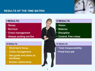 Time managment | PPT | Business | Business and Finance