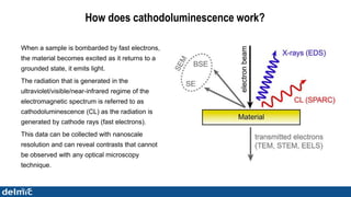What is time-resolved cathodoluminescence? | PPT