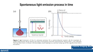 What is time-resolved cathodoluminescence? | PPT