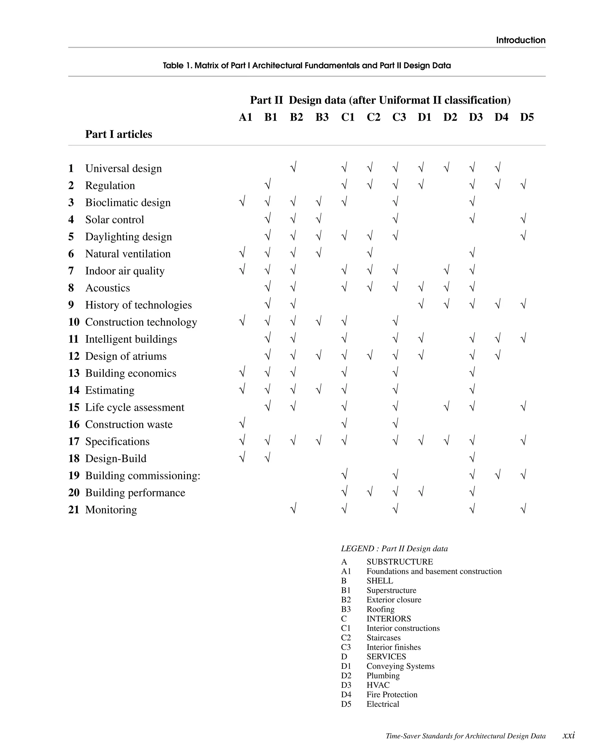 Time-Saver Standards for Architectural Design Data (Malestrom).pdf