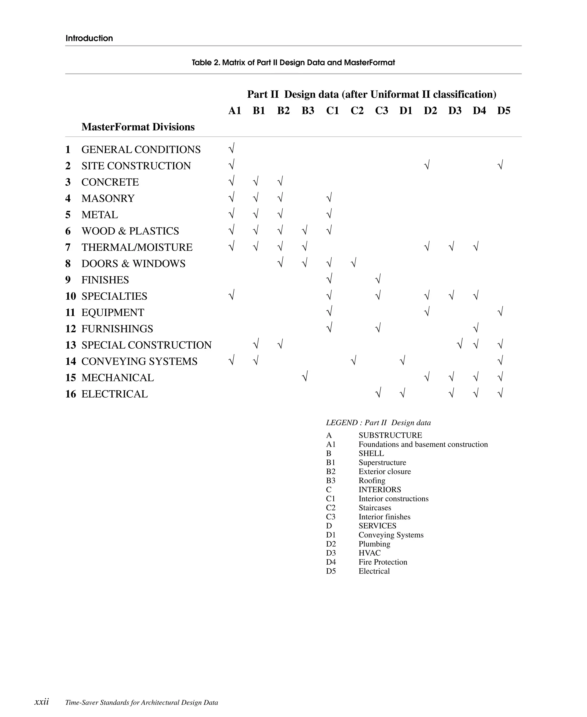 Time-Saver Standards for Architectural Design Data (Malestrom).pdf