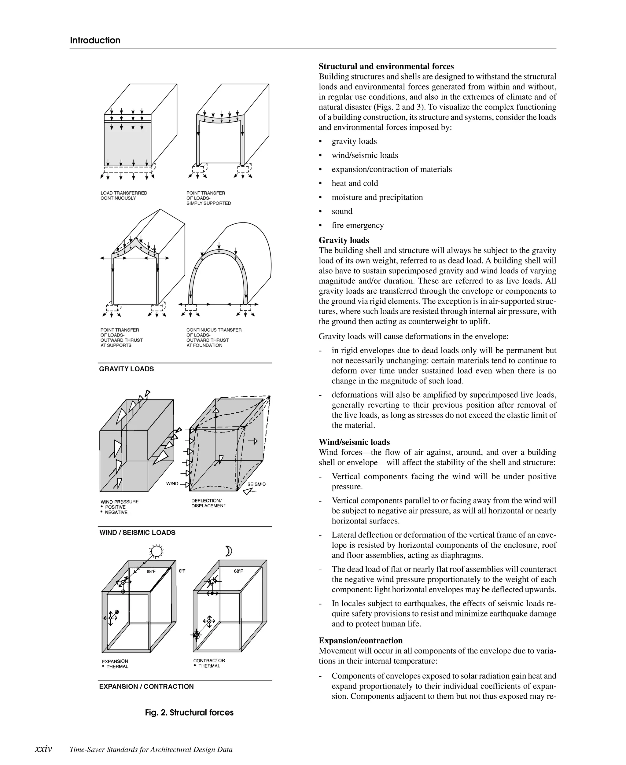 Time-Saver Standards for Architectural Design Data (Malestrom).pdf