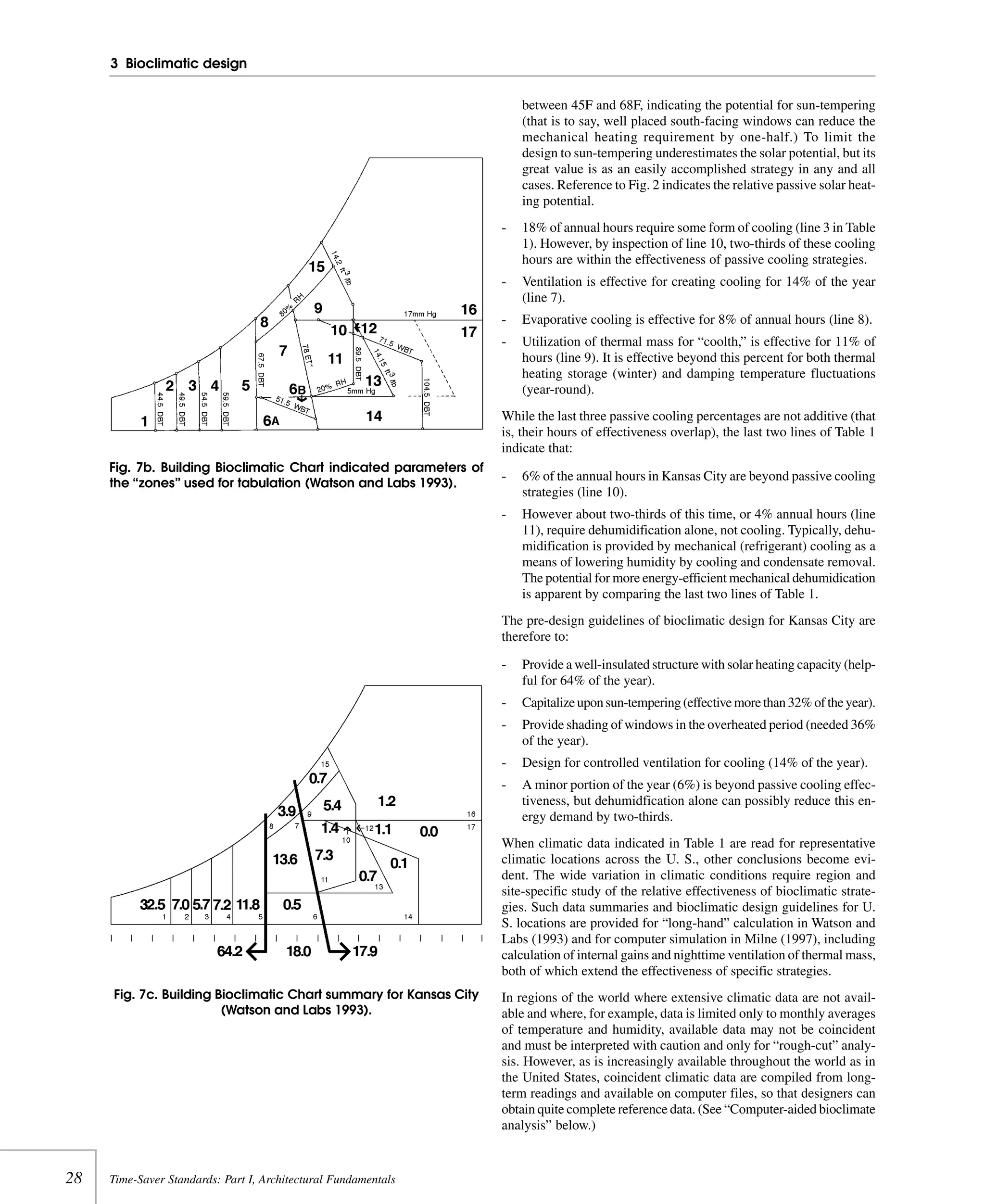 Time-Saver Standards for Architectural Design Data (Malestrom).pdf