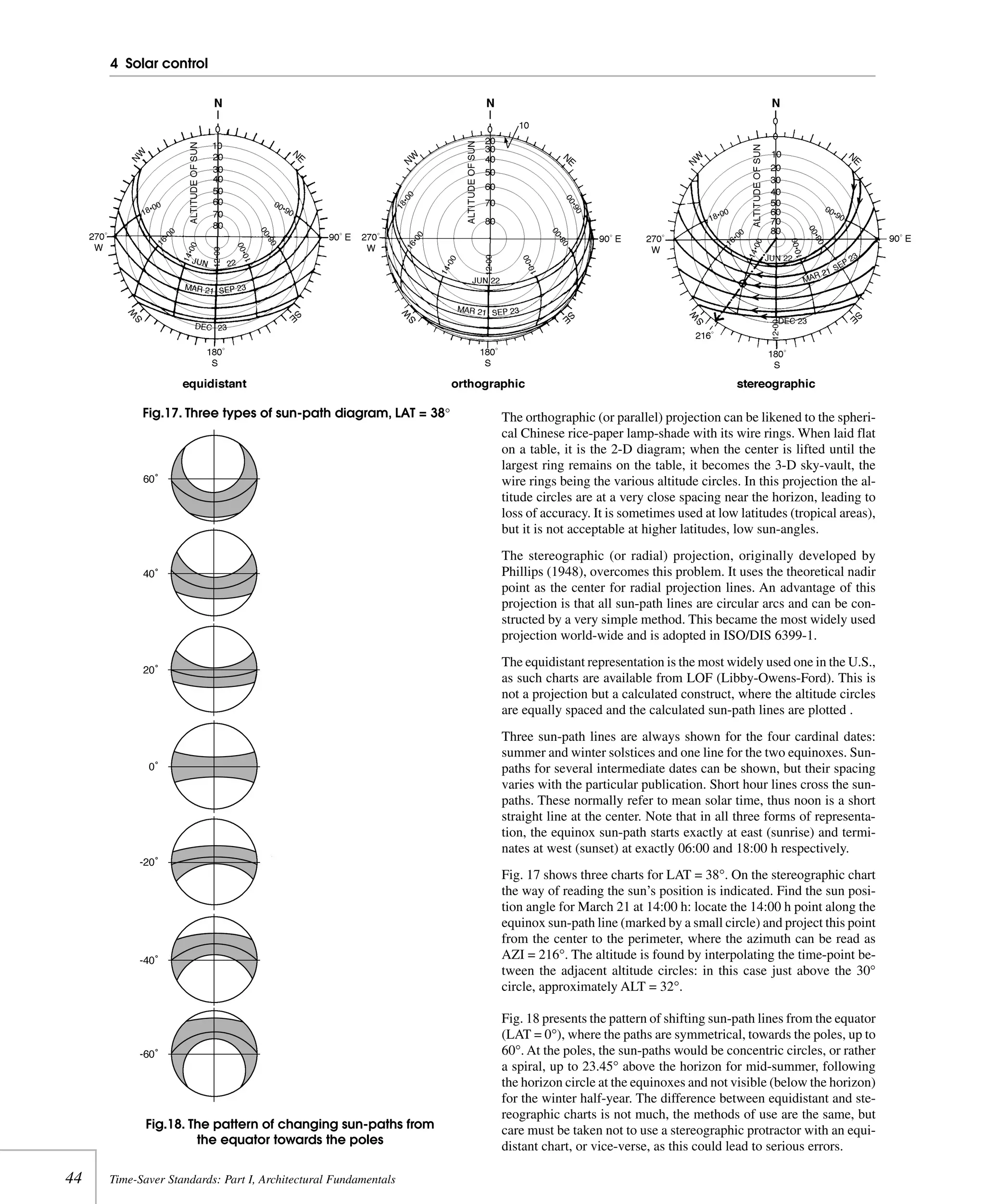 Time-Saver Standards for Architectural Design Data (Malestrom).pdf