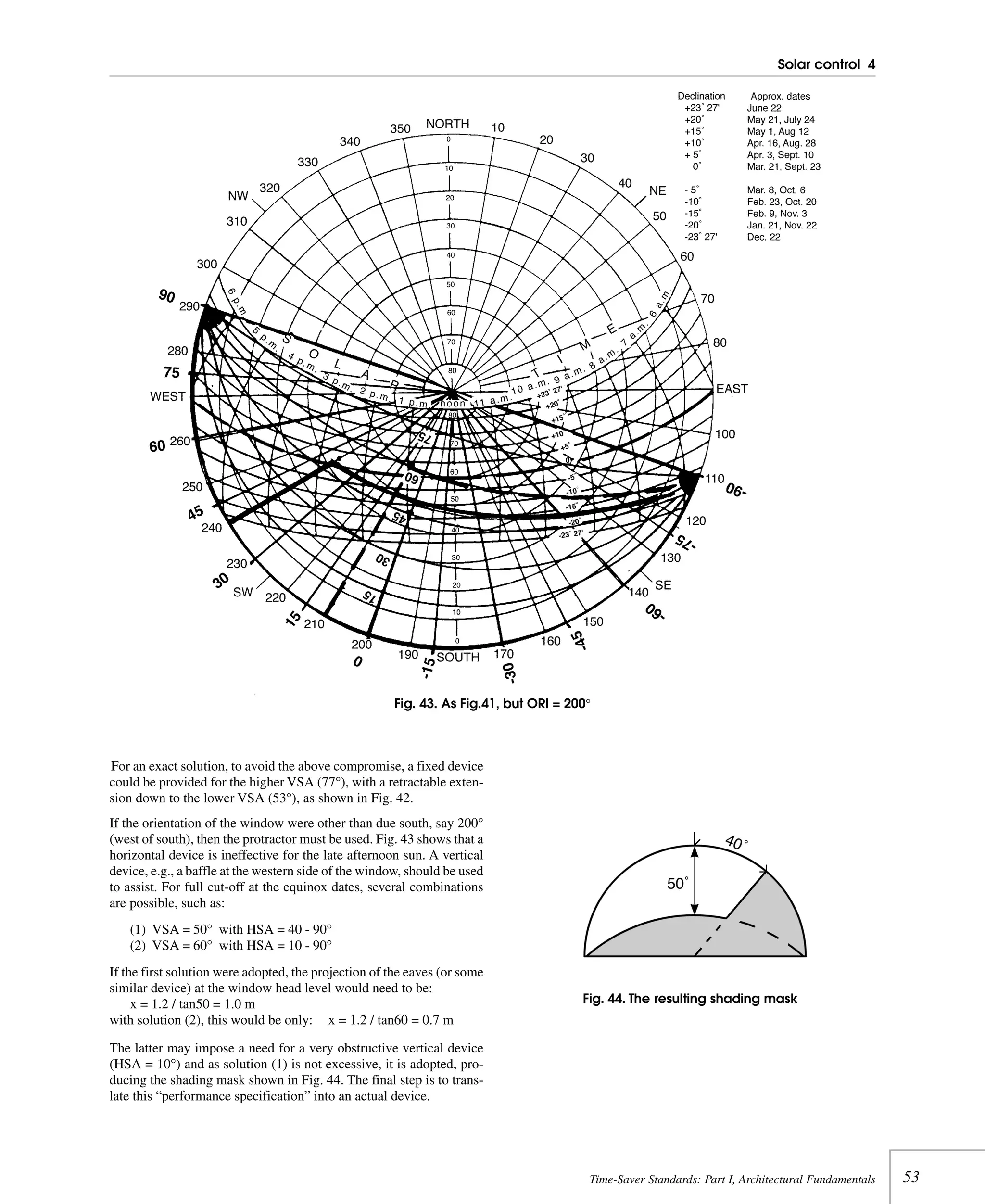 Time-Saver Standards for Architectural Design Data (Malestrom).pdf