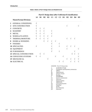 Time-Saver Standards for Architectural Design Data (Malestrom).pdf