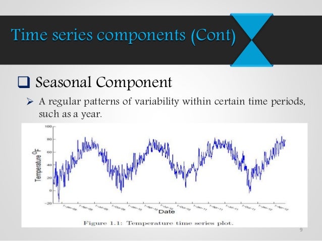 Time series