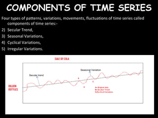 Time Series Analysis Ravi | PPT
