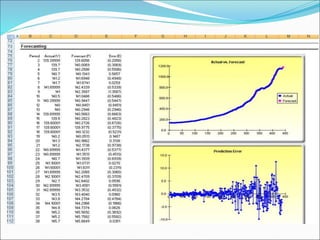 Time-Series ARIMA.ppt | Free Download